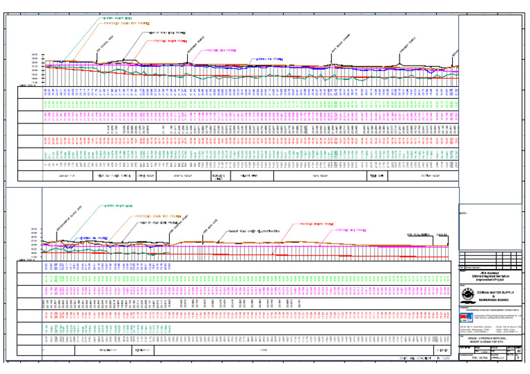 FIG - 10.75A DRAIN - 2 PROFILE WITH HGL,INVERT & DRAIN TOP ETC. | PDF