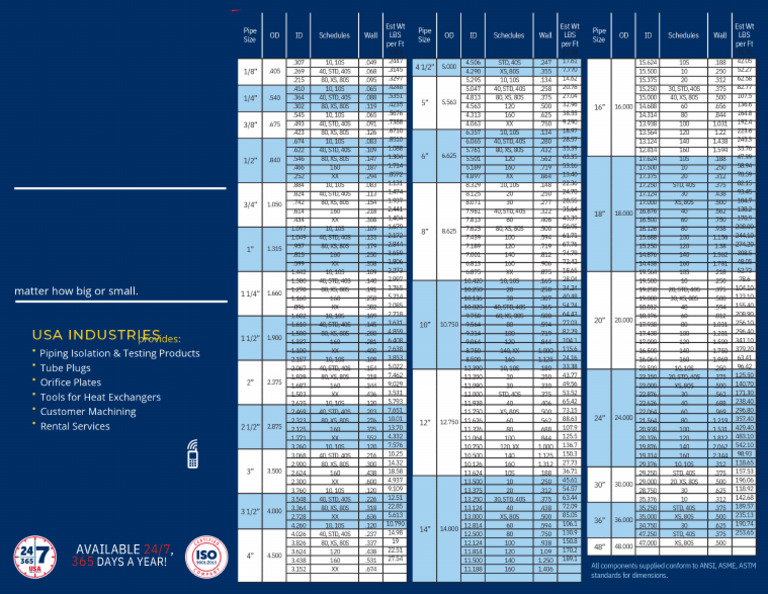USA Industries Piping Schedule Chart 1.3.PDF 20250106 123750 0000 | PDF