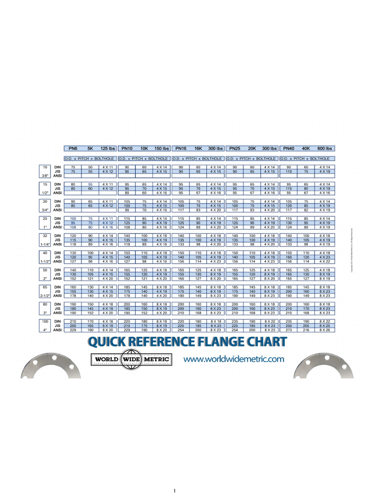 Flange Reference Chart | PDF
