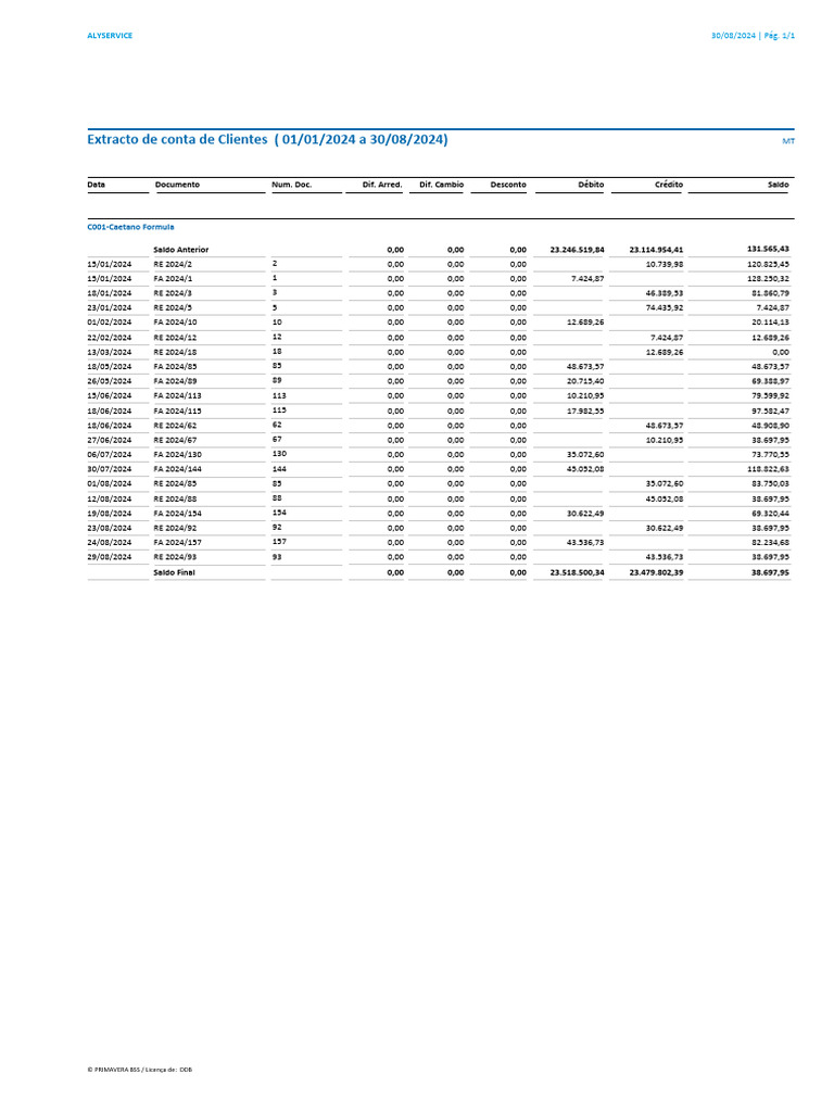 Extracto CF PDF | PDF