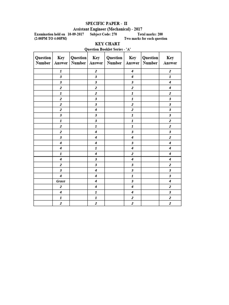 Answer Keys KPSC Assistant Engineer Mechanical - 2017 Subject Code 270 ...