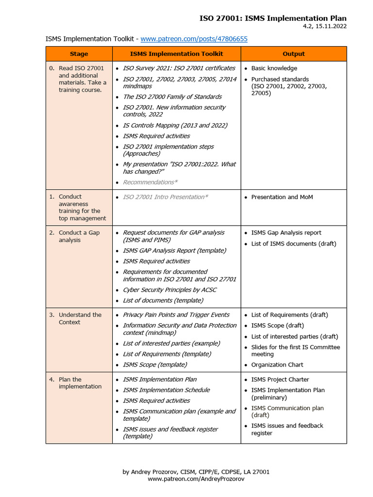 ISMS Implementation Plan 221122 205232 | PDF | Information Security ...