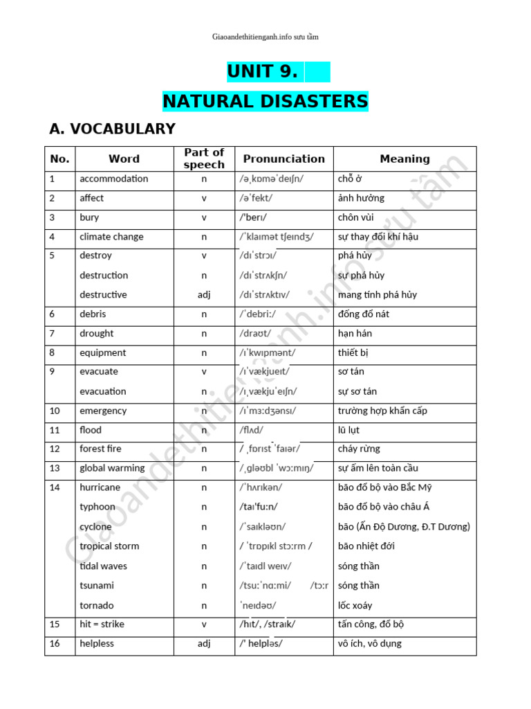 Unit 9. Natural Disasters | PDF