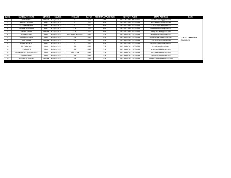 Shortlisted Candidates - Interview Round - Mypcot Infotech - RND - 2025 ...