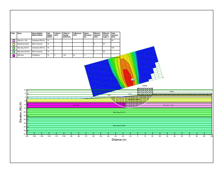 Berth 8 - Slope For Rock Armour - Spencer - Radius | PDF | Soil ...