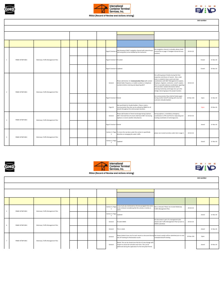 78823_TRN-001-1051-00536 - RRAA Rev. C_GHD23Nov24._638679600185610000 | PDF