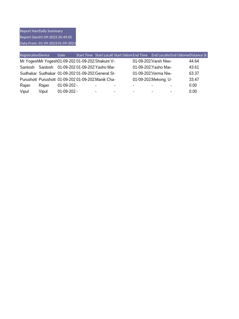 Daily Movement Summary Report | PDF