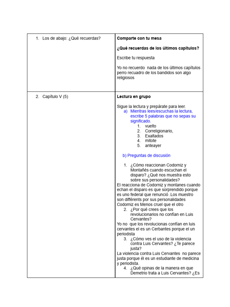 'Los de Abajo' y Práctica Oral | PDF