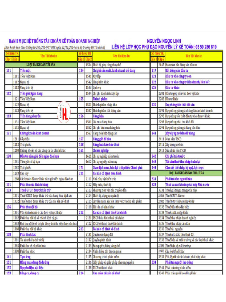 Bảng hệ thống TK TT200 | PDF