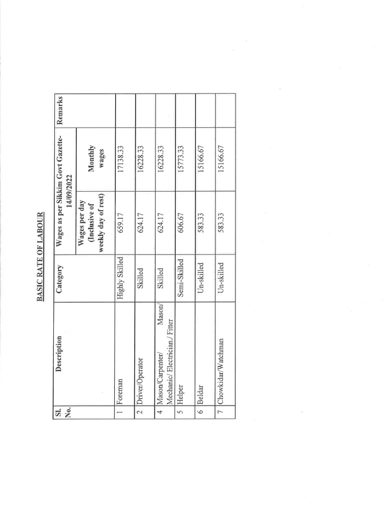 Labour Rates | PDF