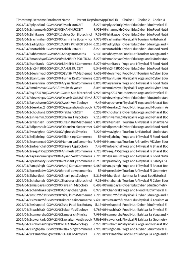VAC II Sem 26.4.2024 | PDF