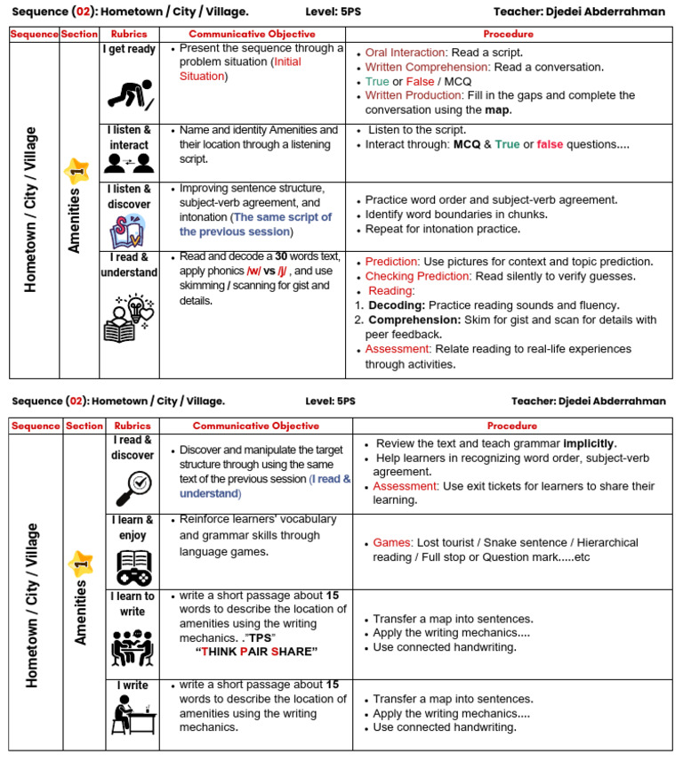 Sequence Plan 5PS - Sequence 02 Section 01 | PDF | Reading ...