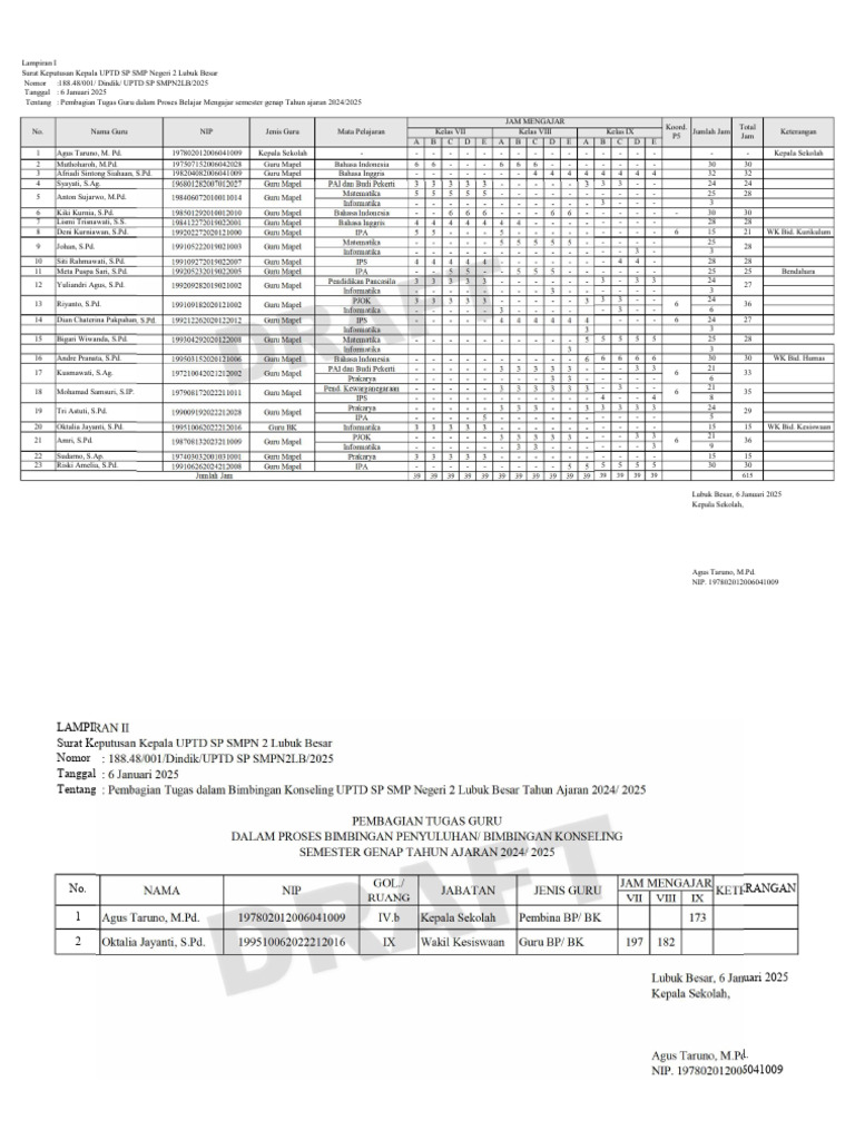Draft Lampiran SK Semester Genap (T.a 2024-2025) | PDF