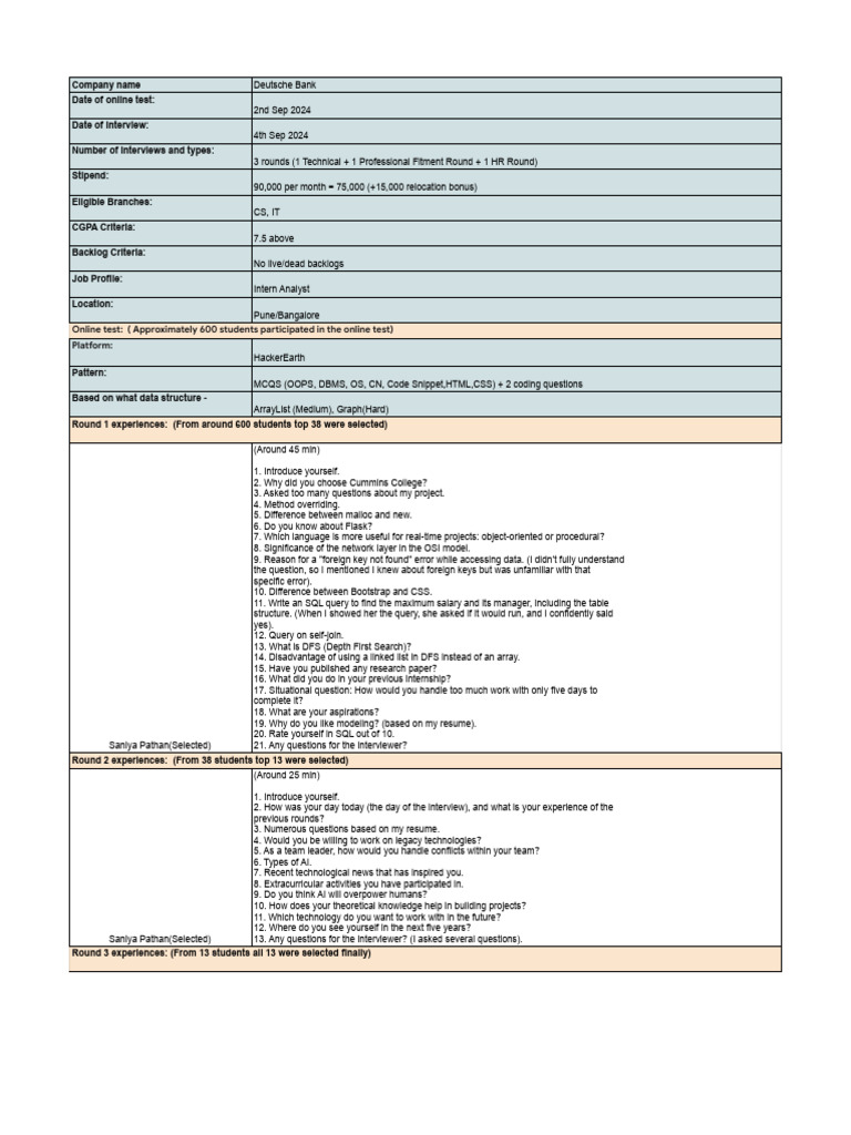 DB Experience Sheet - Sheet1 | PDF | Computing | Software Engineering
