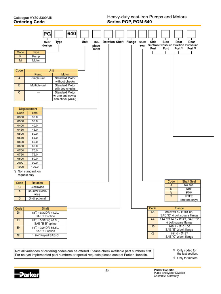 Zubova Cerpadla Motory PGP PGM 640 Parker | PDF | Hydraulics | Gases