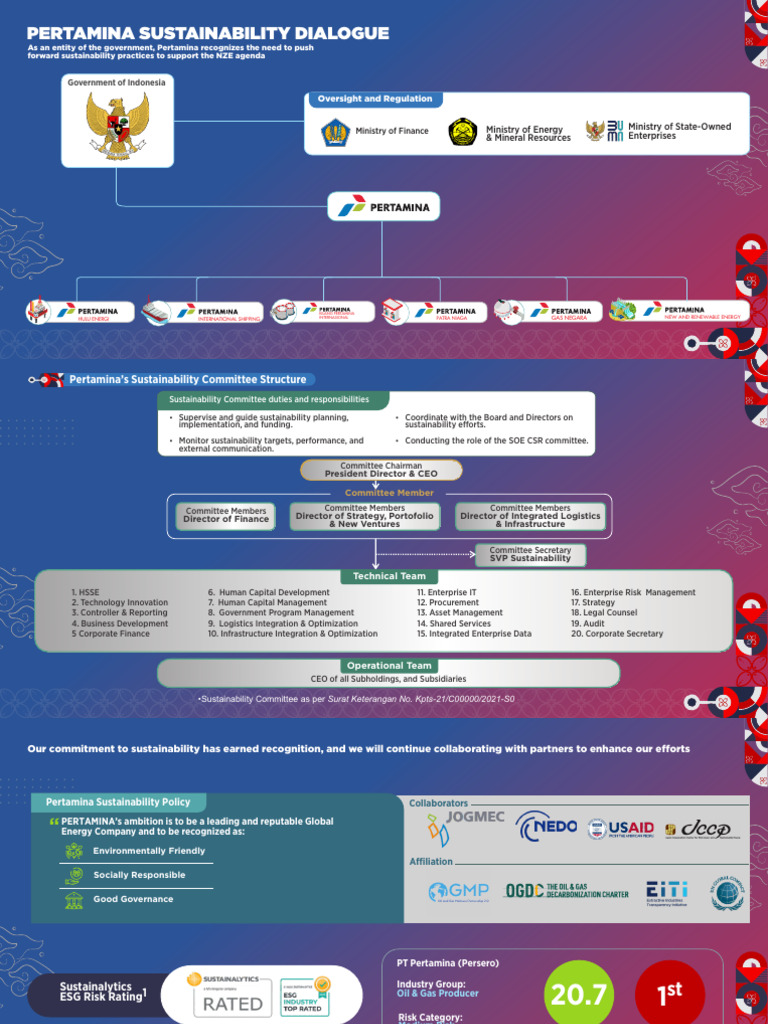 Pertamina's Sustainability Initiatives Overview | PDF | Carbon Capture ...