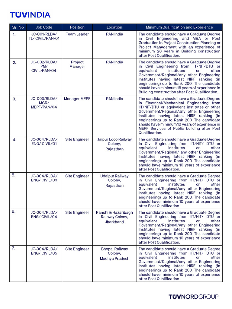 Recruitment Advertisement - Digital Walk in Drive | PDF