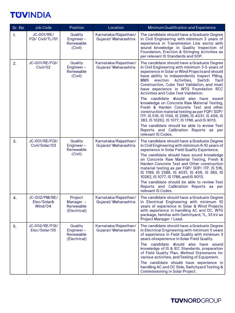 Digital Walk in Drive - Renewable | PDF