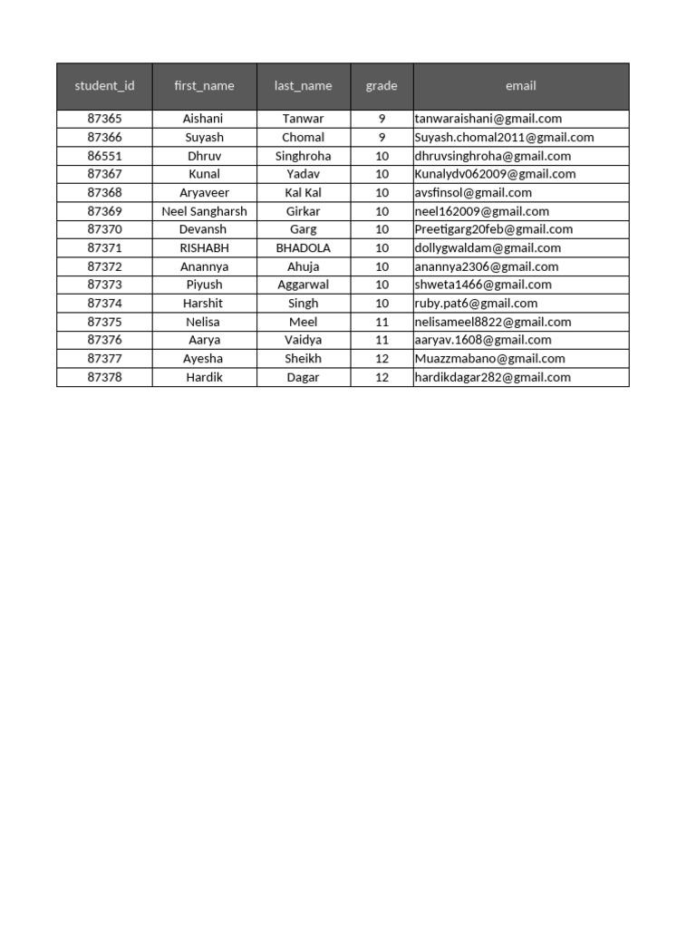 Student Data and Test Codes List | PDF
