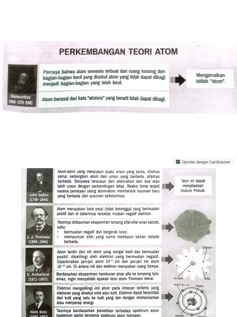 Teori Atom | PDF
