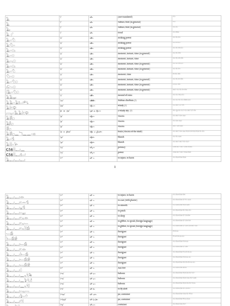 Vygus UnicodeVygus Unicode | PDF | Flood