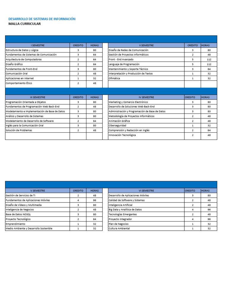 Dsi 1 | PDF | Software de la aplicacion | Ingeniería de software