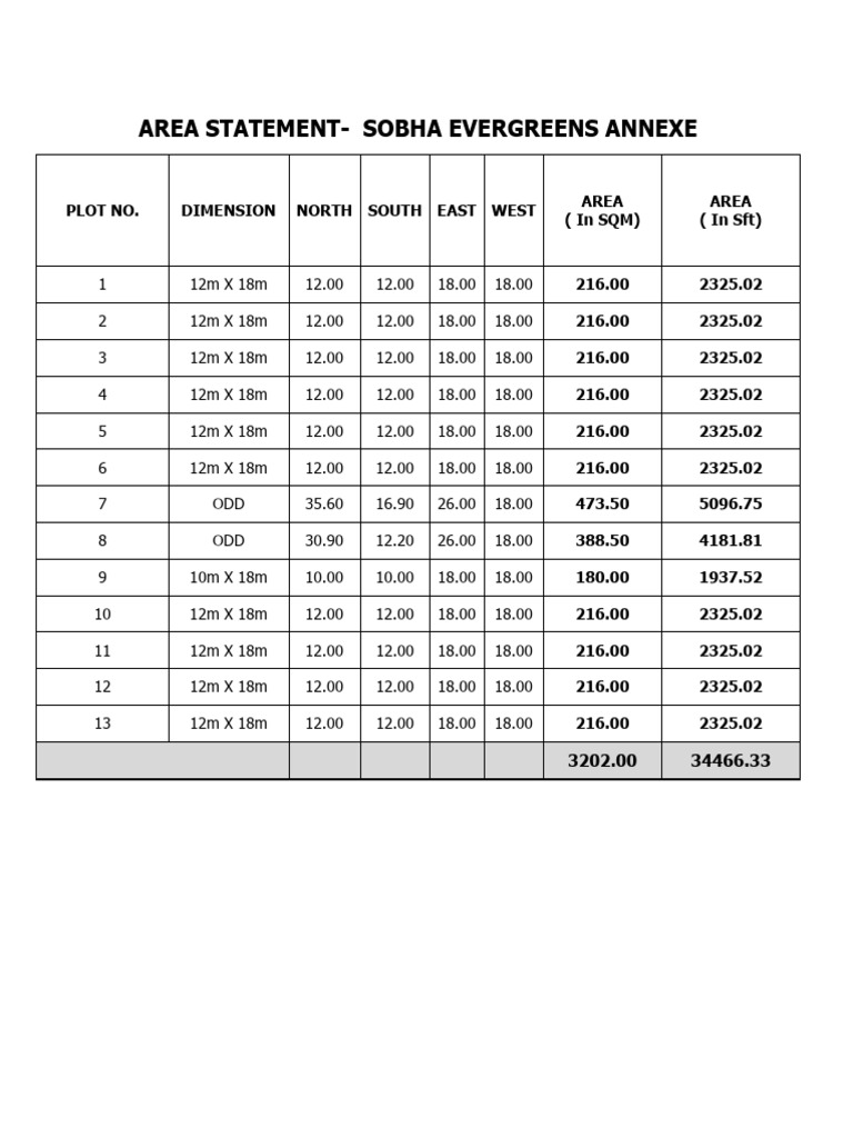 Sobha Evergreens Annex Area Statement | PDF