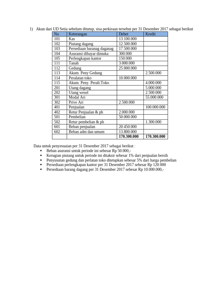 Ajp Dan Kertas Kerja | PDF