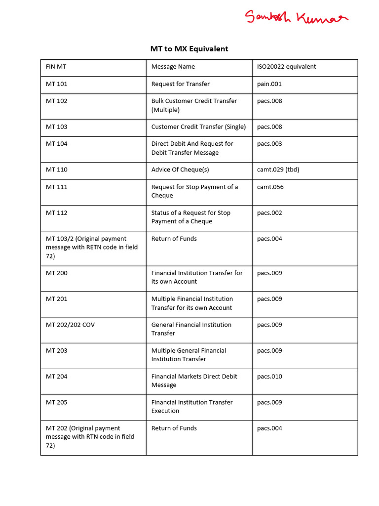 MT To MX Equivalent | PDF | Credit Card | Payments