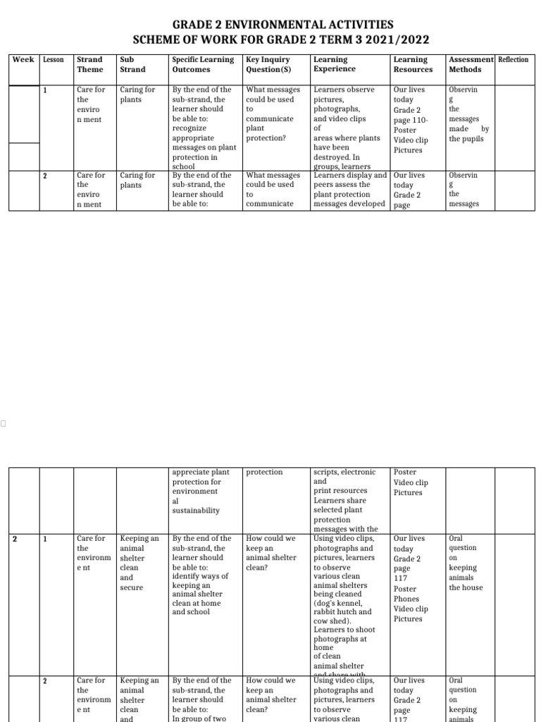 Grade 2 Environmental Activities Term 3 | PDF | Learning | Communication