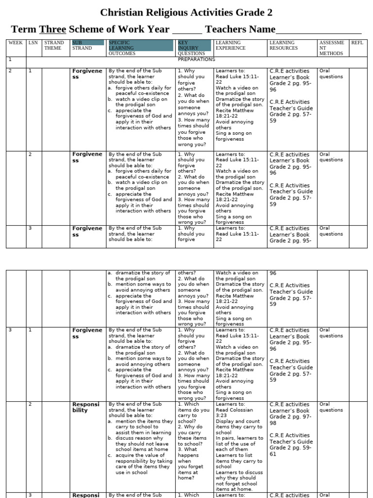Grade 2 Christian Religious Activities | PDF | Prayer | Lord's Prayer