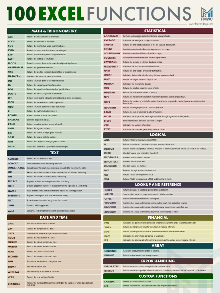 100-EXCEL-FUNCTIONS-oom7sg (1) | PDF | Net Present Value | Internal ...