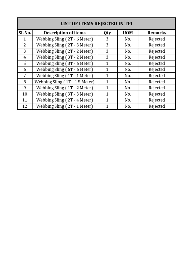 List of Rejected Items During TPI | PDF