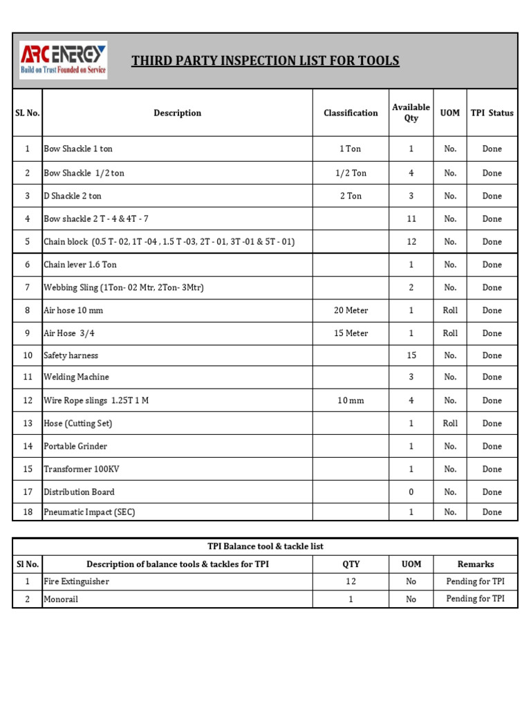 List of tools & tackle with thier TPI status | PDF | Manufactured Goods ...