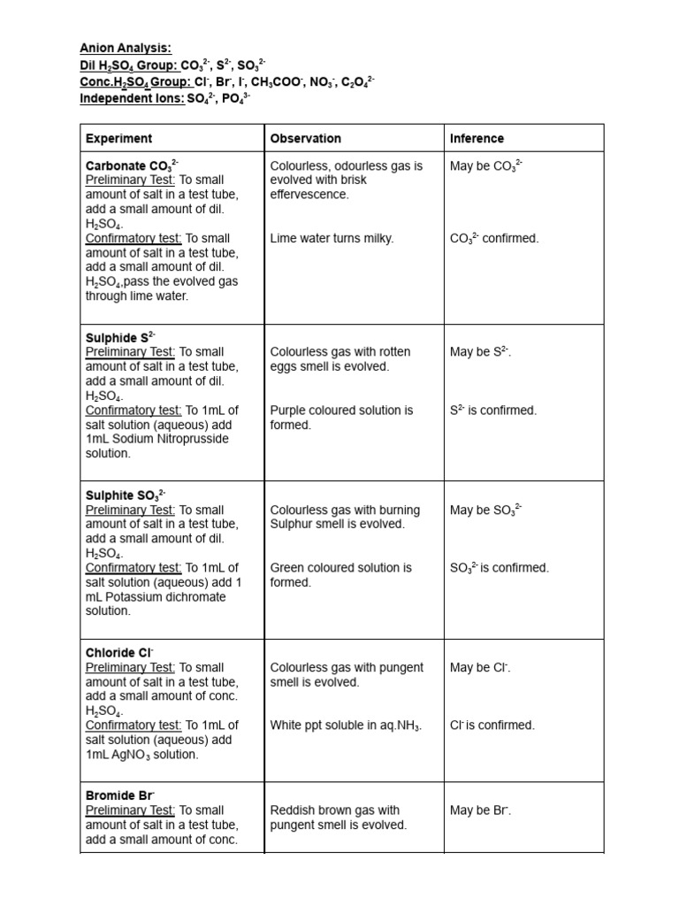 Comprehensive Anion and Cation Analysis | PDF | Salt (Chemistry ...
