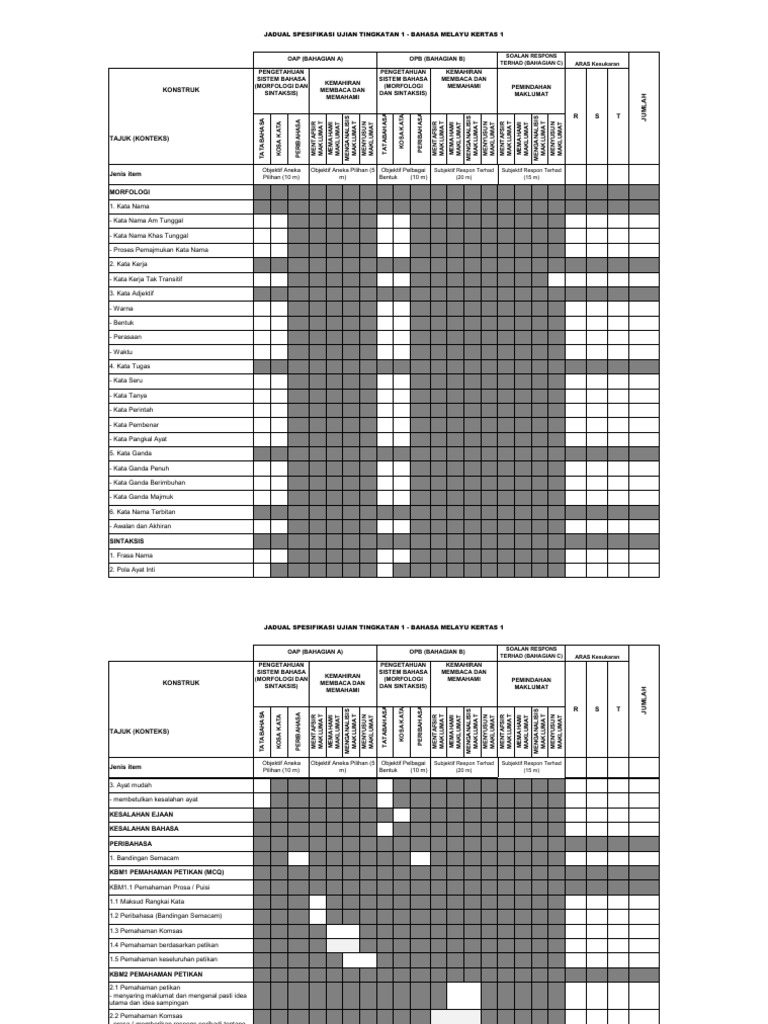 Jsu Bahasa Melayu Tingkatan 1 | PDF