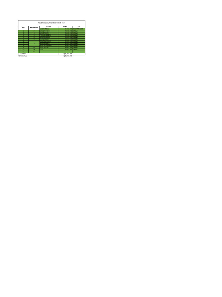 REKAP DATA MESS 2024-2025 FIX | PDF