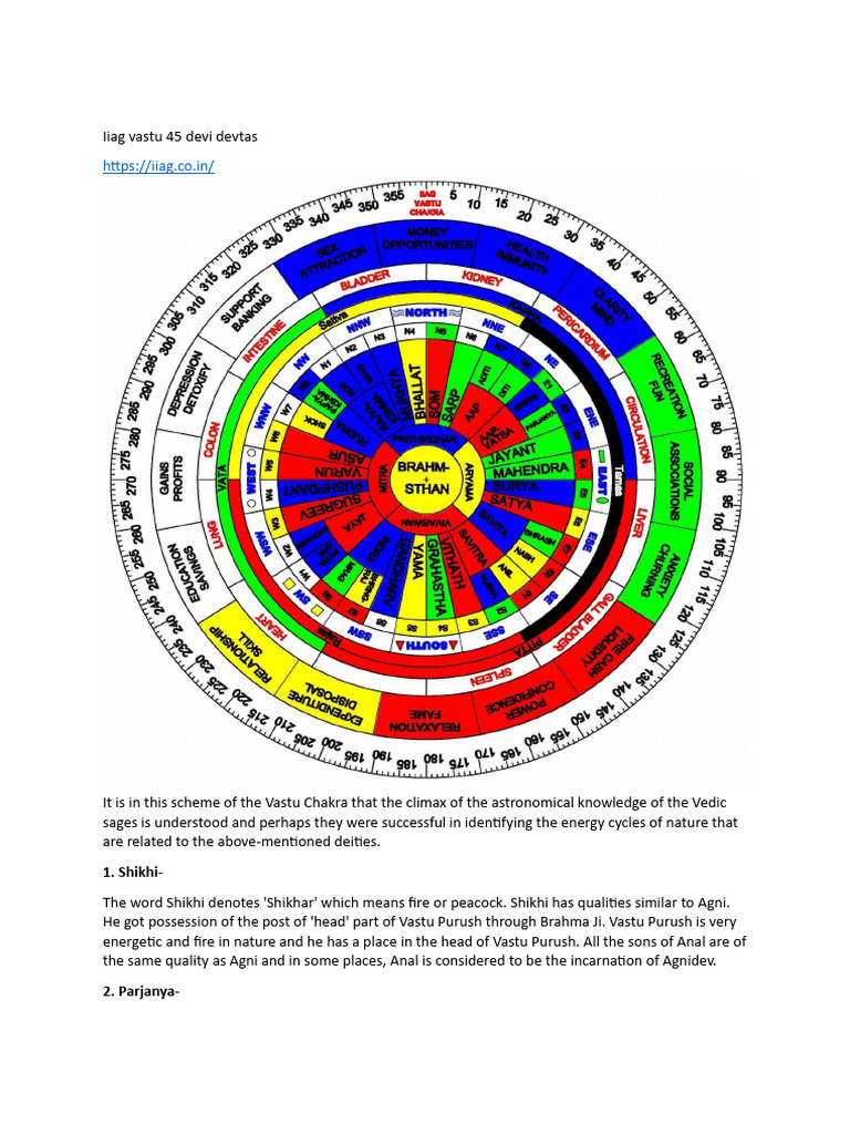 Iiag vastu 45 devi devtas | PDF | Shiva | Vedas