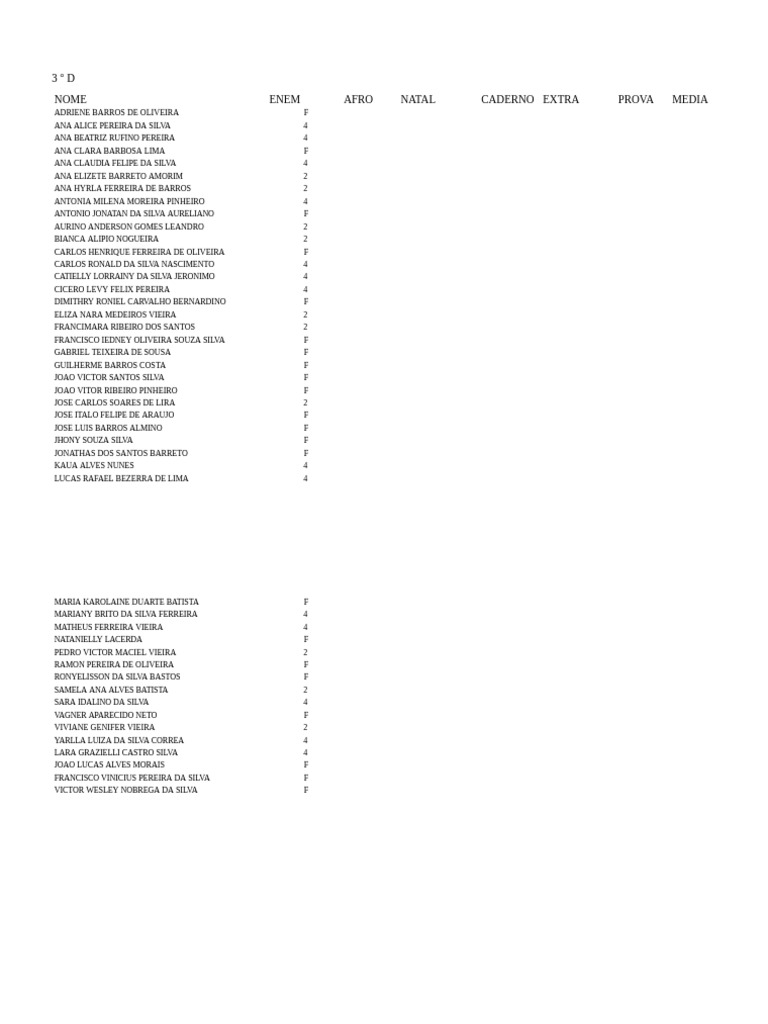 APONTAMENTOS 3° D odt.para fabio | PDF