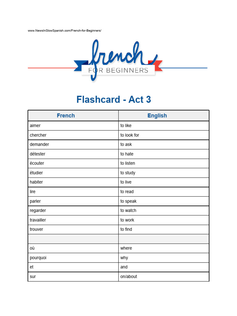 Act3 Flashcard | PDF