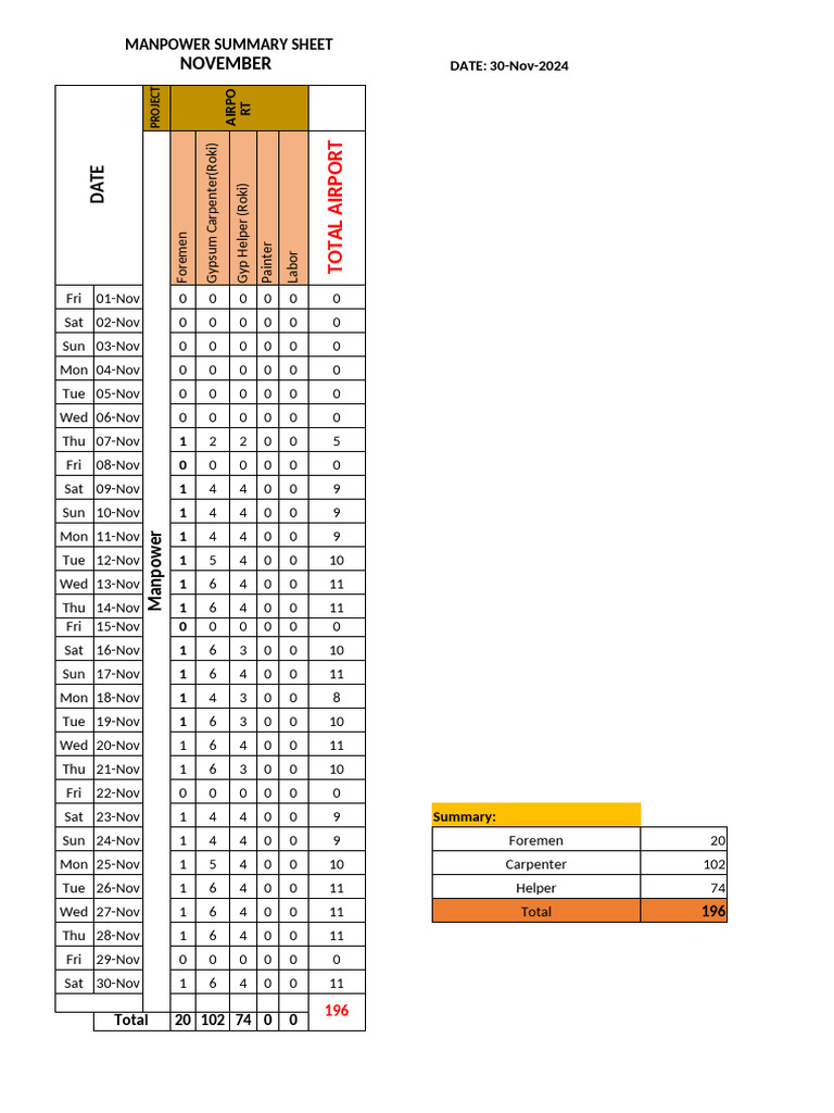 Airport November 2024 Daily Manpower | PDF