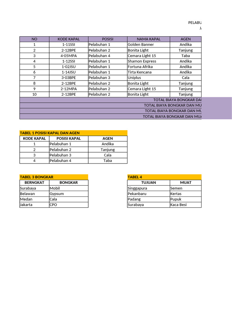 Tugas Spreadsheet Celine | PDF