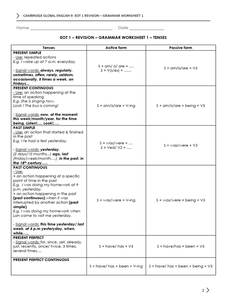 EOT1 revision - GRAMMAR 1 | PDF | Influenza | Linguistics