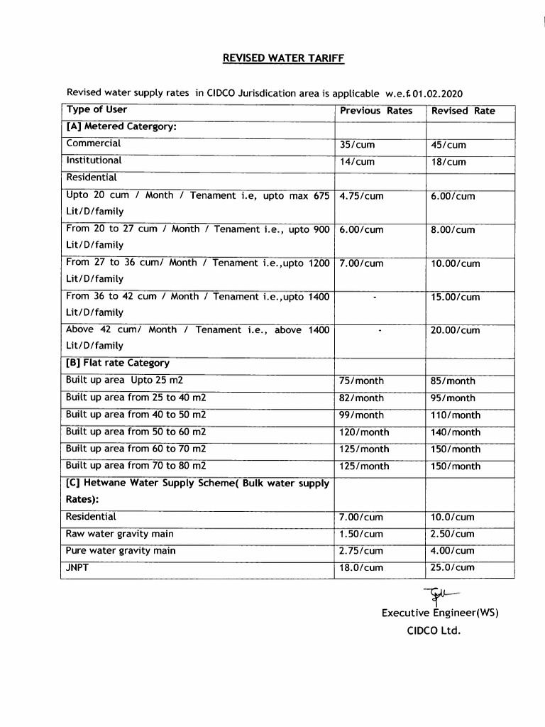 Water Charges Revised 0820 | PDF