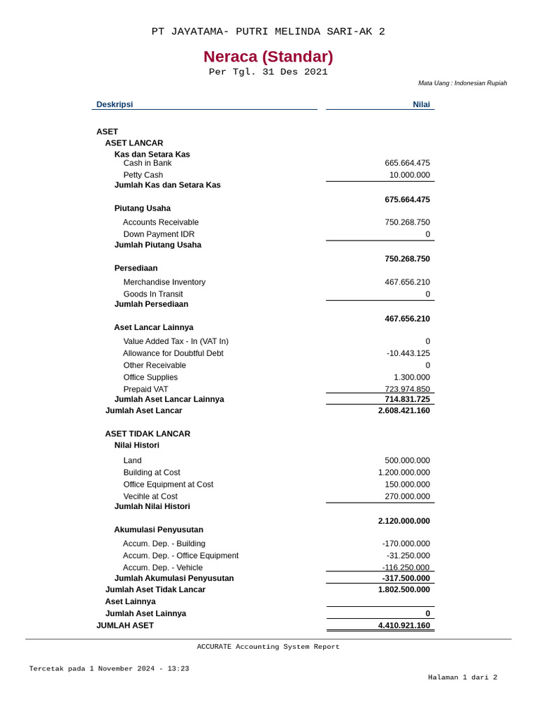 Neraca - Standar - MELINDA | PDF