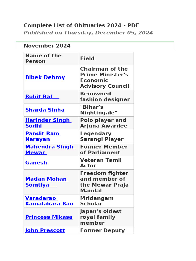 Complete List of Obituaries 2024 | PDF