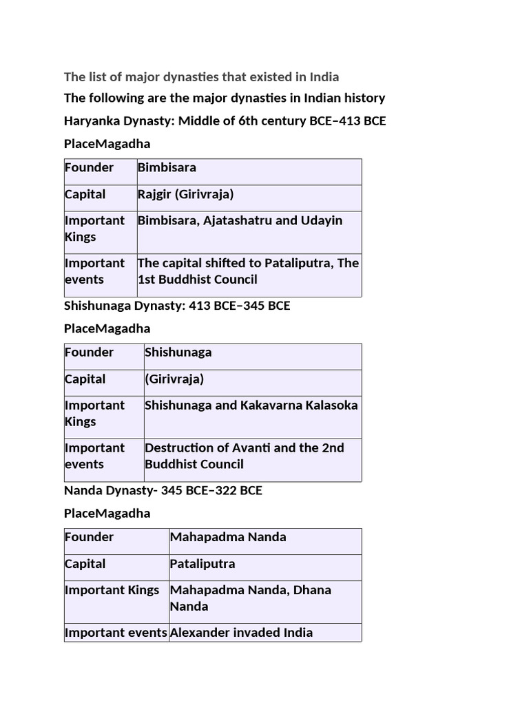 The List of Major Dynasties That Existed in India | PDF | Ancient India