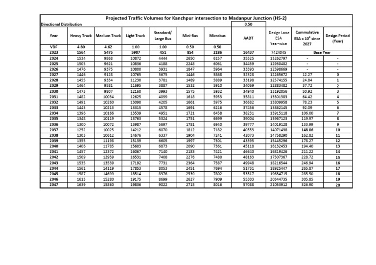 Appendix H - Design Traffic - HS - 2 | PDF | Streets And Roads | Transport