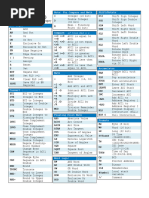 Step7 STL Cheat Sheet by Alphabet | PDF | Trigonometric Functions | Pointer (Computer Programming)
