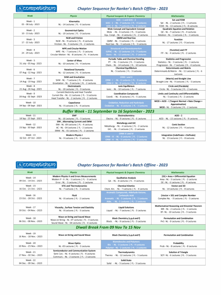 Rankers Batch Offline Chapter Sequence | PDF